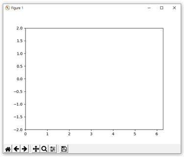 [P063] FuncAnimation( ) 함수를 이용한 그래프의 에니메이션-2(Animated Graph by using ...