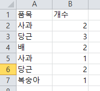 [VBA] Range, Cells, CurrentRegion 함수 이해하기 : 네이버 블로그