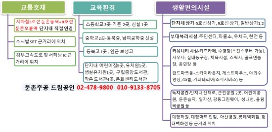 시세 수정둔촌주공 조합원 입주권 매매시세 및 재건축일정조합정상화 조합원 동호수추첨 일반분양가 속도낼 동부지원 판결