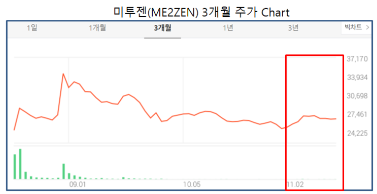 미투젠(ME2ZEN)- 게임업체 : 네이버 블로그