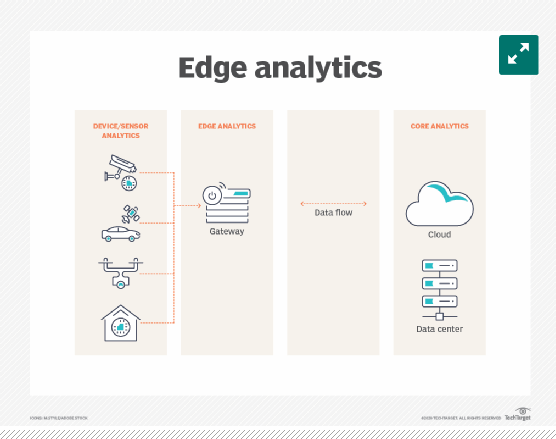 Edge Analytics (엣지 분석) : 네이버 블로그