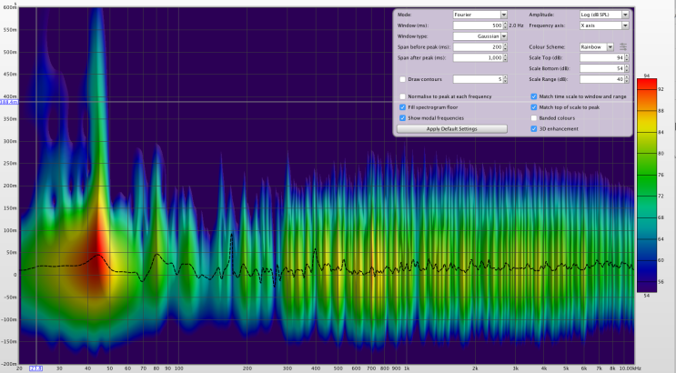 오디오룸 튜닝을 위한 Measuring 법(REW 심화과정) : 잔향시간(RT), 감쇠특성(Decay/Waterfall ...