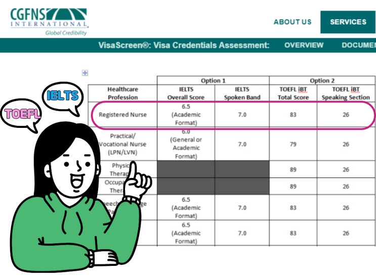 [2020/11/14] 미국간호사 비자 - 비자스크린(VisaScreen)시 필요한 '★아이엘츠&토플(IELTS&TOEFL ...