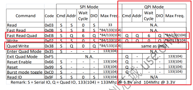 STM32H7 에서 QSPI PSRAM Read/Write : 네이버 블로그
