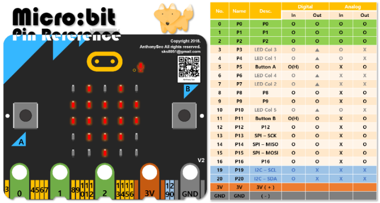 Microbit V2 신규 버전 핀맵 정보 : 네이버 블로그