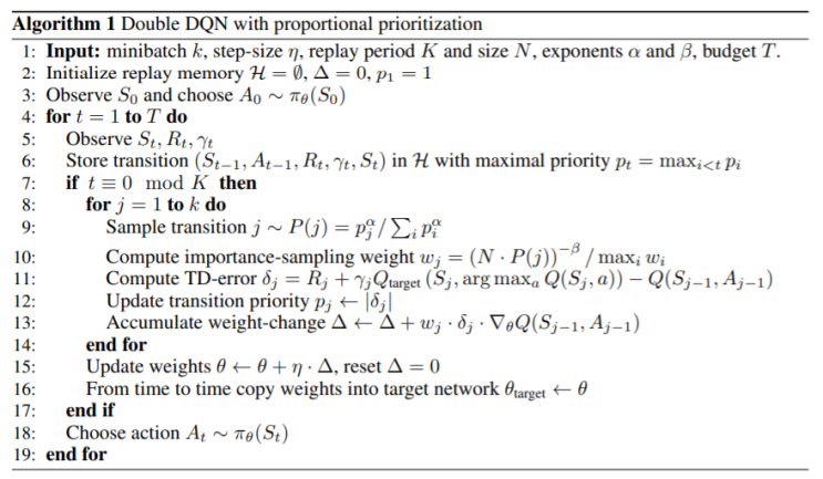 [RL]PRIORITIZED EXPERIENCE REPLAY : 네이버 블로그