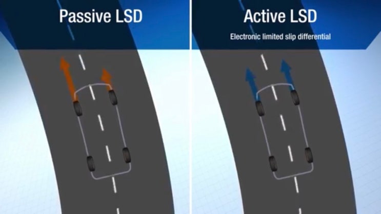 [레이싱랩]eLSD의 기능과 장점(기계식LSD vs 전자식LSD) : 네이버 블로그