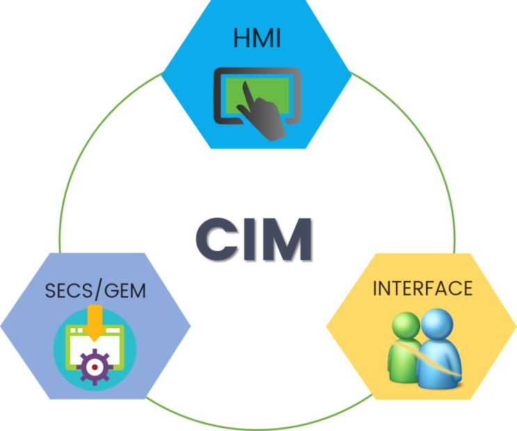 SEMI 표준 통신 Protocols : SECS-I, SECS-II : 네이버 블로그