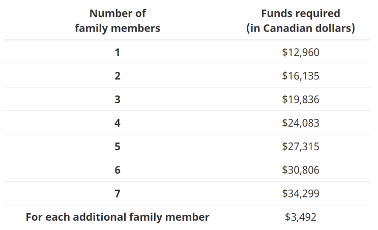 Express Entry profile 작성하기 1단계 - Personal details 입력하기 : 네이버 블로그