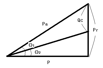 전력용(진상용) 콘덴서 (SC : Static Condenser) : 네이버 블로그