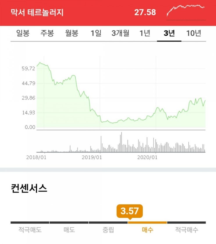 MAXR(Maxr Technologies, Inc)막서 테크놀로지 : 네이버 블로그