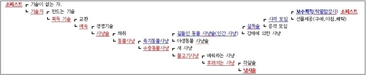 2262 ★ 소피스트 - 플라톤 : 네이버 블로그