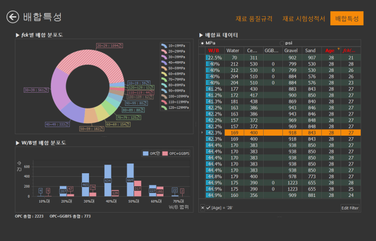업무 통합관리 프로그램 개발/구축가능합니다 : 네이버 블로그