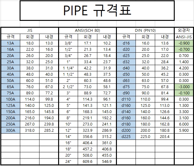 PVC 파이프규격 파이프 규격표 : 네이버 블로그