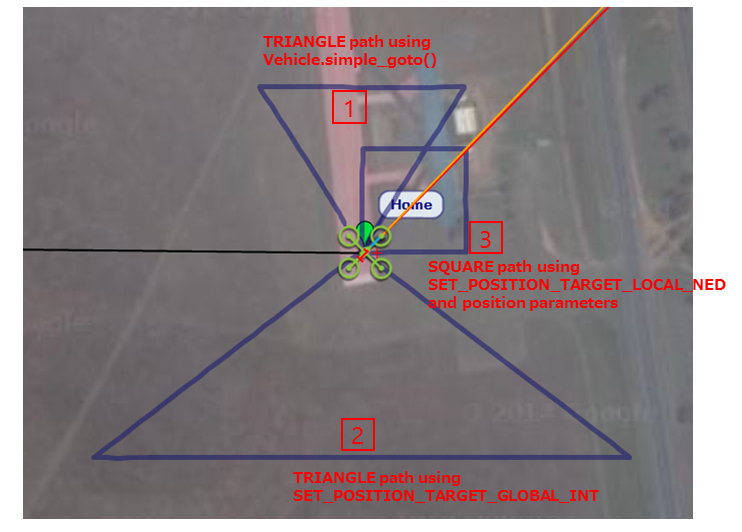 Dronekit-Python 코딩 4. 위치 및 속도 기반 이동(2) : 네이버 블로그