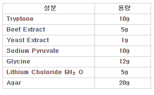BPA(Baird-Parker Agar) 배지 만들기 : 네이버 블로그