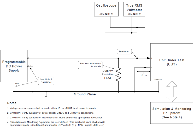 [MIL-STD-704 / MIL-HDBK-704-8] LDC201, POWER INTERRUPT : 네이버 블로그