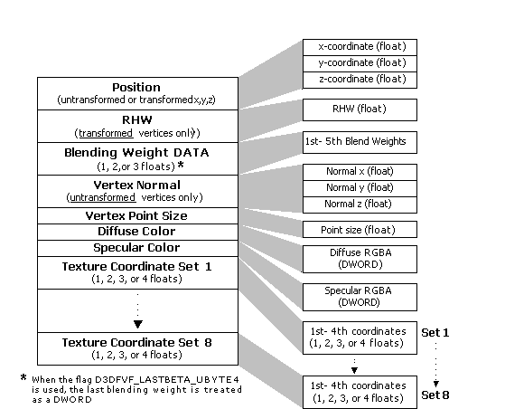 DirectX Texture UV : 네이버 블로그
