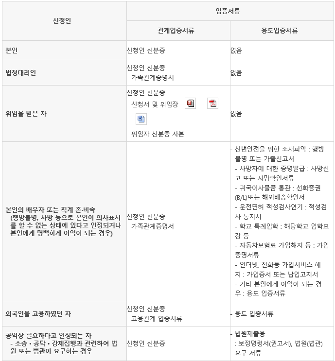 ♣외국인등록 사실증명 발급 방법 네이버 블로그