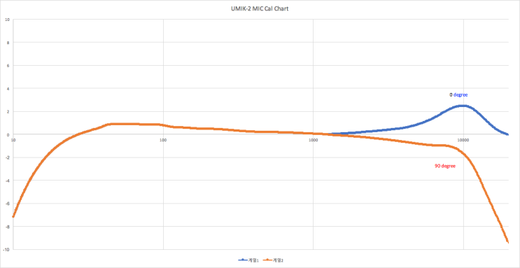 오디오룸/스피커 특성 측정용 miniDSP사 마이크 UMIK-2 사용기 (feat. REW measurement) : 네이버 블로그