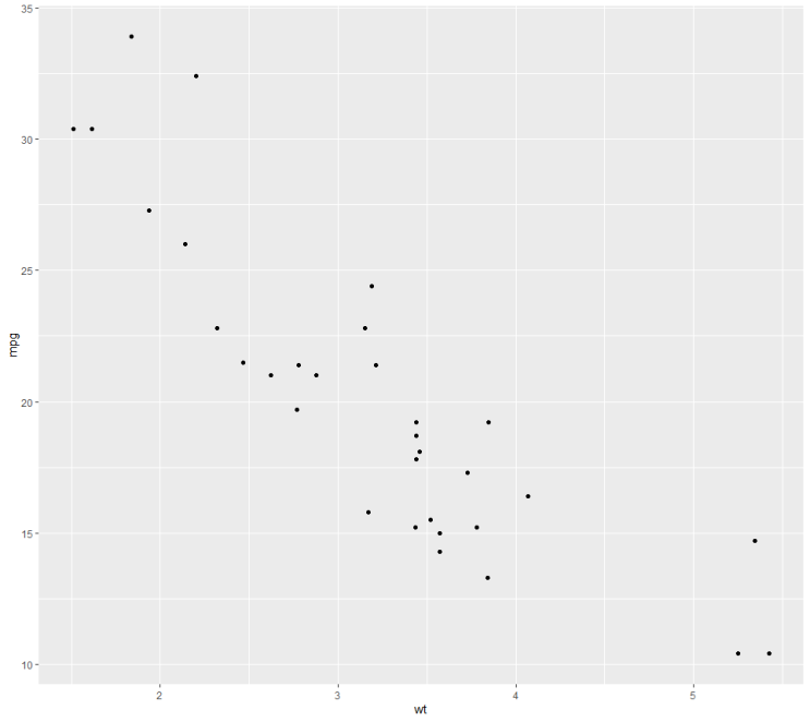 [R을 활용한 시각화] 3. ggplot2 (Scatter plot) : 네이버 블로그