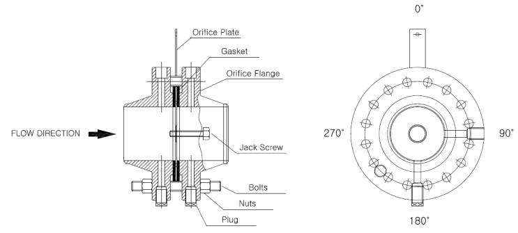 HRSG 유량계 종류? : 네이버 블로그
