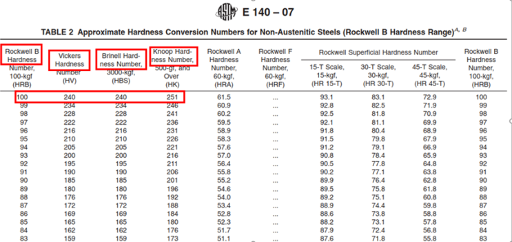 Knoop Hardness Test : 네이버 블로그