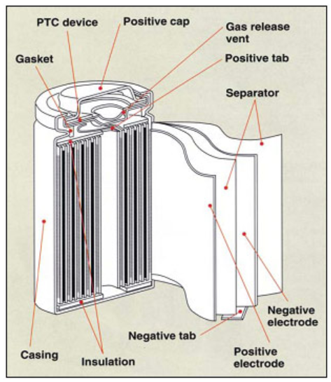 배터리 셀 유형 - 원통형, 버튼형, 각형 또는 프리즘형, 파우치형 장단점 비교 : 네이버 블로그