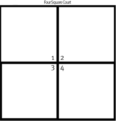 포스퀘어(Four Square) : 네이버 블로그