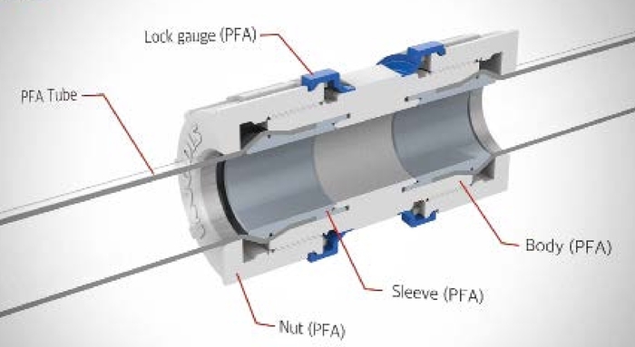 PFA Mega Lock 확관피팅 : 네이버 블로그