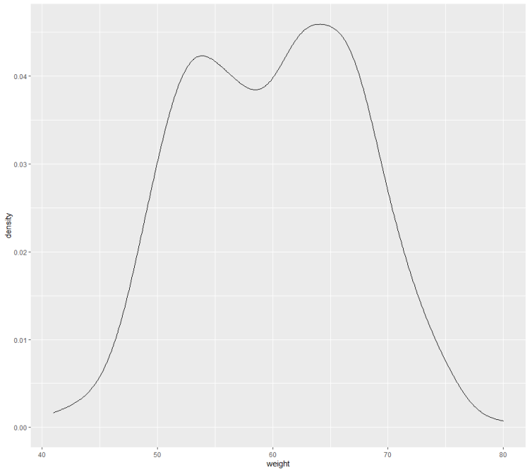 [R을 활용한 시각화] 7. ggplot2 (Density Chart) : 네이버 블로그