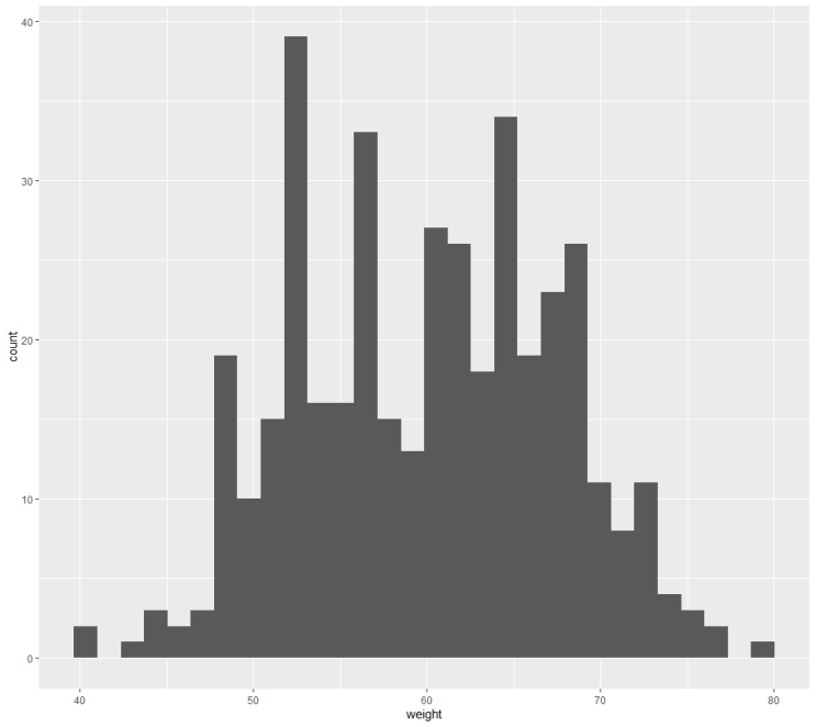 [R을 활용한 시각화] 7. ggplot2 (Histogram) : 네이버 블로그