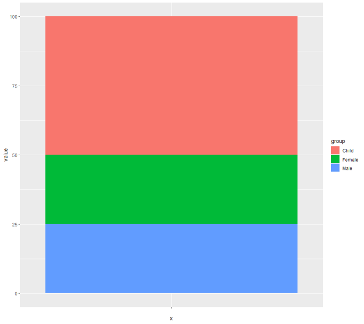 [R을 활용한 시각화] 6. ggplot2 (Pie Chart) : 네이버 블로그