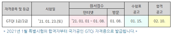 [진주웰컴퓨터학원] GTQi(일러스트) 1,2급 국가공인 승격 안내 : 네이버 블로그