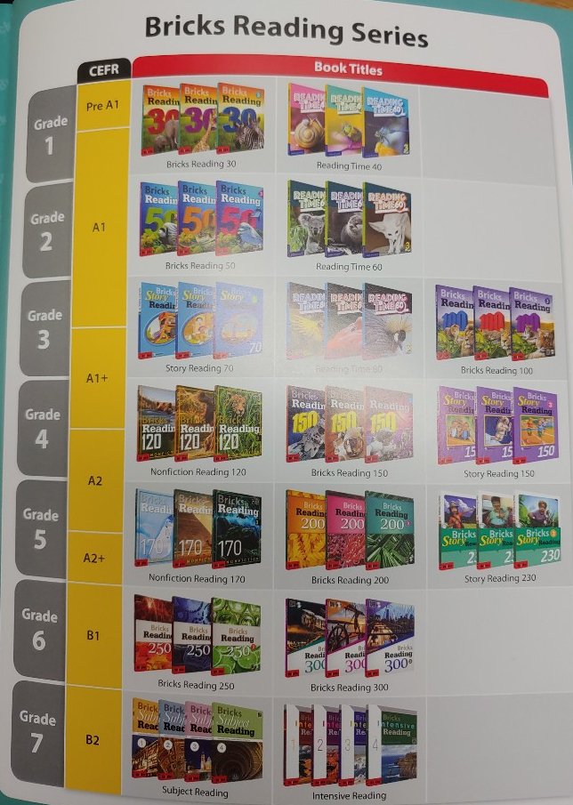 [교재 리뷰] 브릭스 리딩 300 (Bricks Reading 300) Level 2 : 네이버 블로그