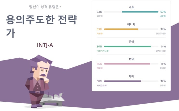 Mbti 성격유형테스트 Intj 연애 성격 특징 용이주도한 전략가 여자 네이버 블로그