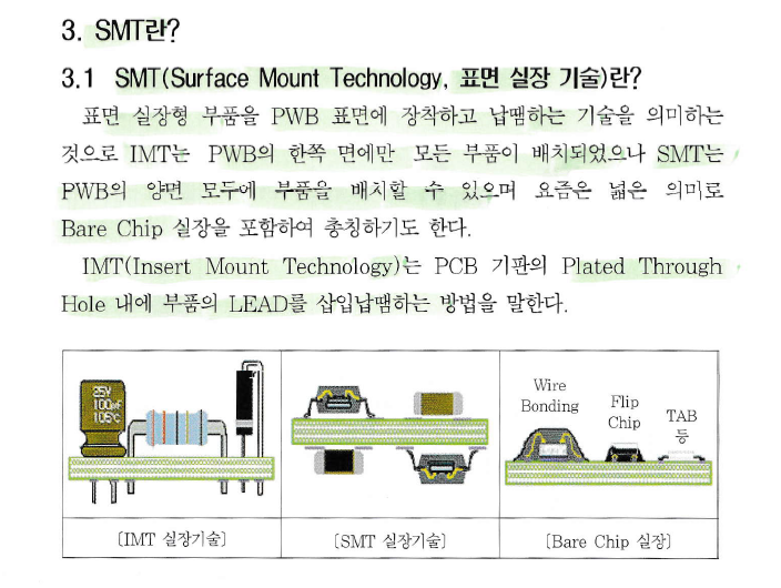 SMT 개론(2)!! : 네이버 블로그