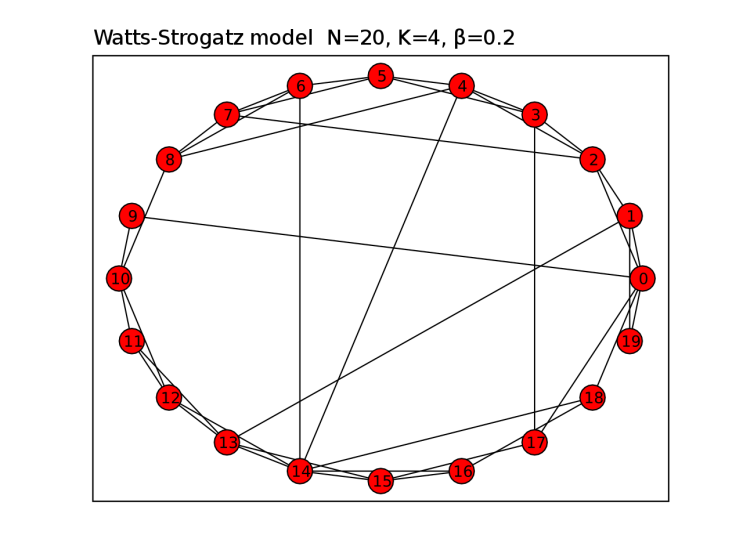 [Python_networkx] Networkx 라이브러리 기본 : 네이버 블로그