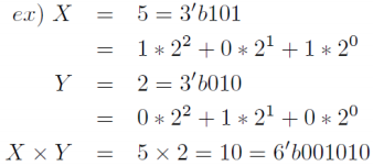 Array Multipliers & Carry Save Multiplier : 네이버 블로그