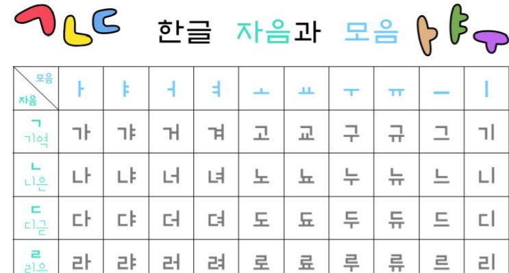 한글 자음과 모음표 : 네이버 블로그