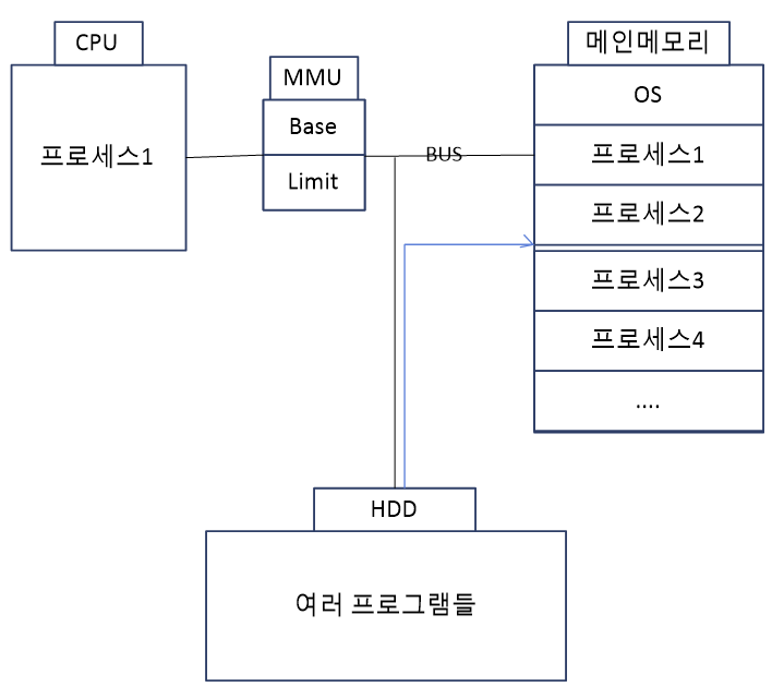 [OS] Context Switching Overhead (문맥교환 오버헤드) : 네이버 블로그