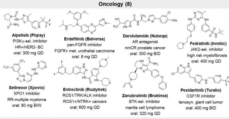 2019년 미국FDA 승인 NCE : 네이버 블로그
