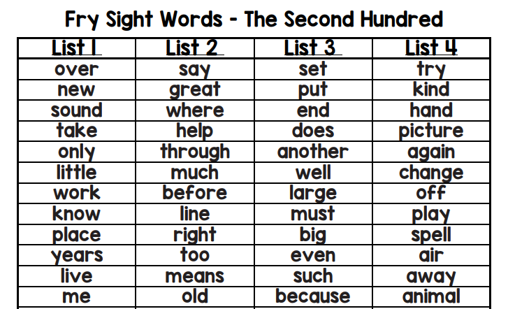 [Sight Words] Fry Sight Words 2 - The Second Hundred List 공유 : 네이버 블로그