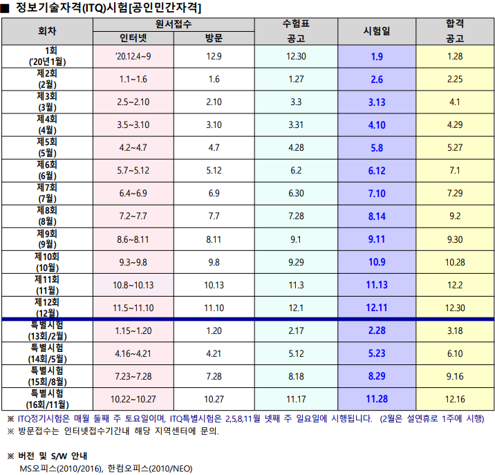 2021년 ITQ, GTQ, GTQi, GTQid 시험일정! : 네이버 블로그