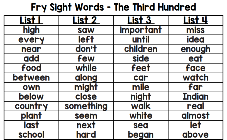 [Sight Words] Fry Sight Words 3 - The Third Hundred List 공유 : 네이버 블로그