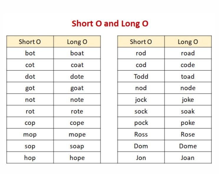 파닉스 - 장모음(Long vowel) o : 네이버 블로그
