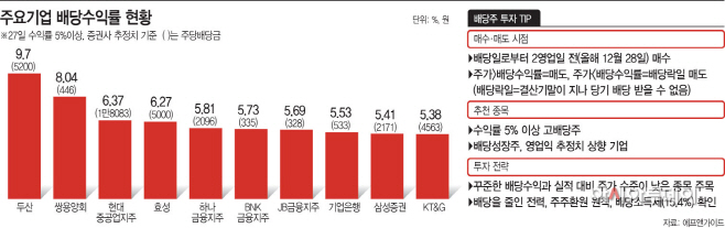 삼성전자 고배당주 투자시 고려해야할 것 주가 우선주 배당기준일 배당락일 배당금 지급일 네이버 블로그