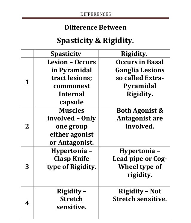 열정♡임상 - [강직(Spasticity) & 경직(Rigidity) & 근육긴장이상 (dystonia)] : 네이버 블로그