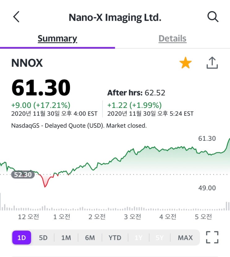 [미국 주식] 나녹스(Nano-X, NNOX) 주가 급등 및 전고점 수준 회복! 향후 주가는? : 네이버 블로그