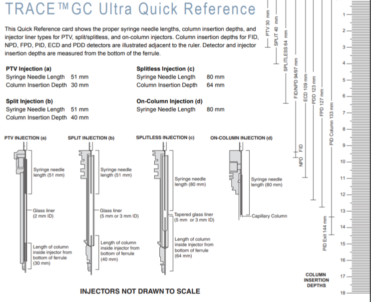 thermo gc column insertion depth : 네이버 블로그
